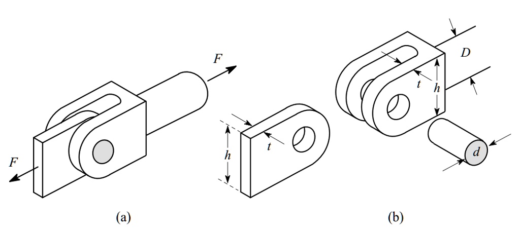 SOLVED: Figure (a) shows a pin-jointed connection between two bars that ...