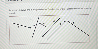 Six vectors a, b, c, d and e are given below. The direction of the ...