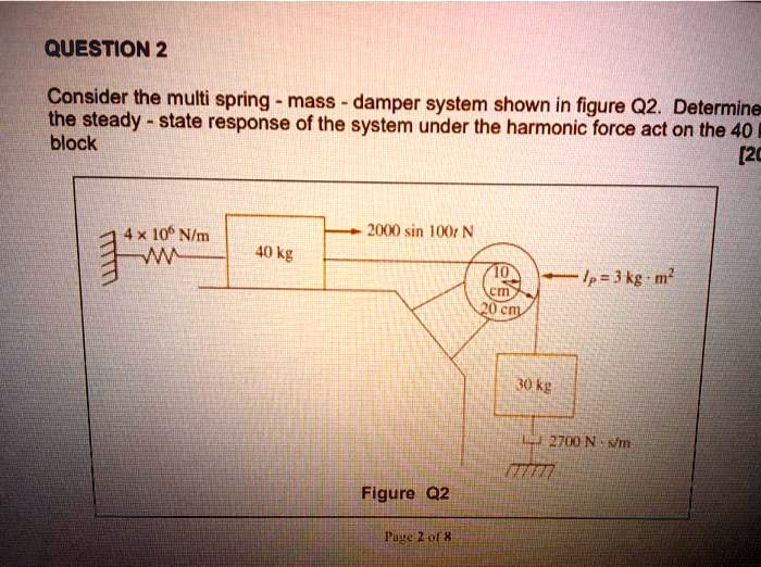 QUESTION 2 Consider the multi spring - mass - damper system shown in ...
