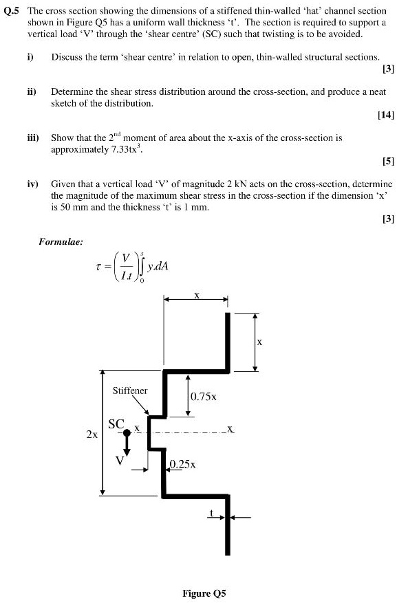 the cross section showing the dimensions of a stiffened thin walled hat ...