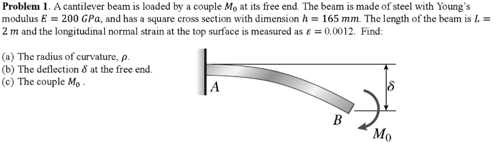 SOLVED: Problem 1: A cantilever beam is loaded by a couple Mo at its ...