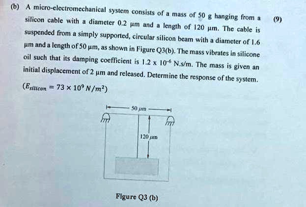SOLVED: A micro-electromechanical system consists of a mass of 50 g ...