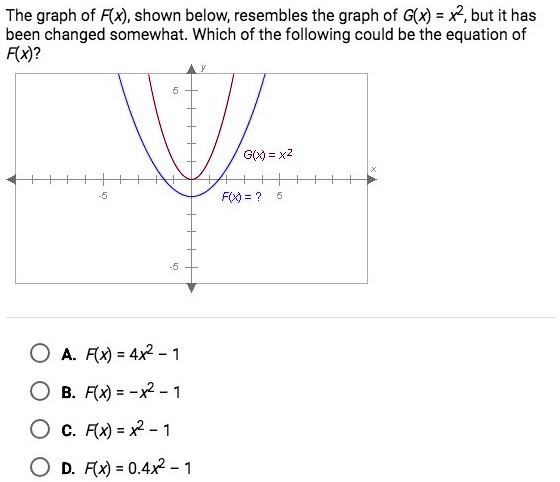 The graph of F(x), shown below, resembles the graph of G(x) = x², but it has been changed ...