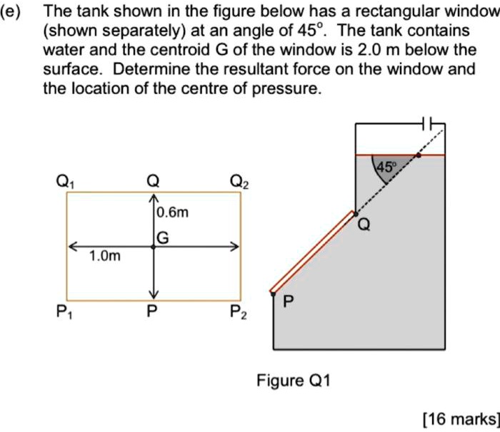 (e) The tank shown in the figure below has a rectangular window (shown ...