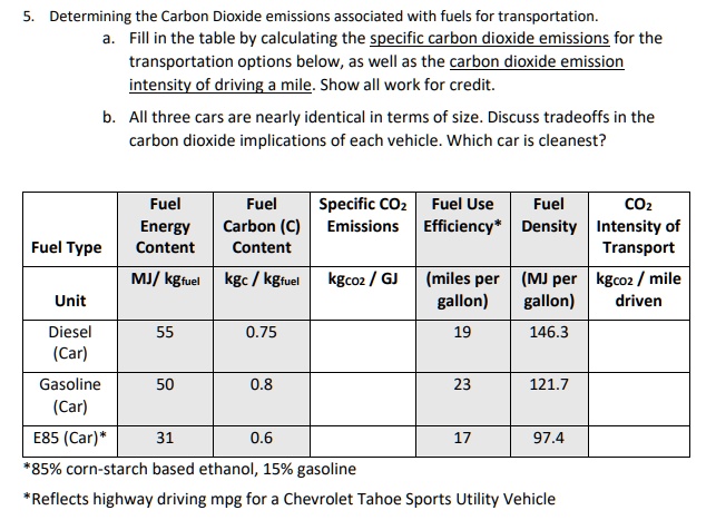 SOLVED: 5. Determining the Carbon Dioxide emissions associated with ...