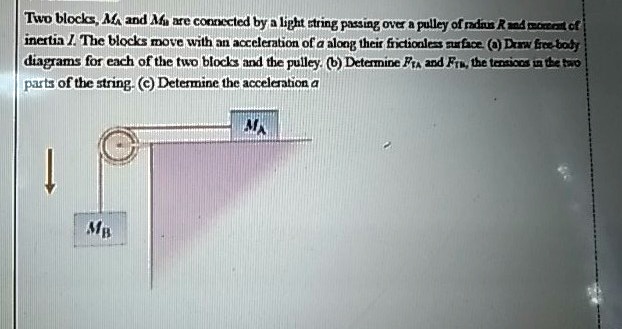SOLVED: Two blocks, MA and Ms, are connected by a light string passing over a pulley of radius R ...