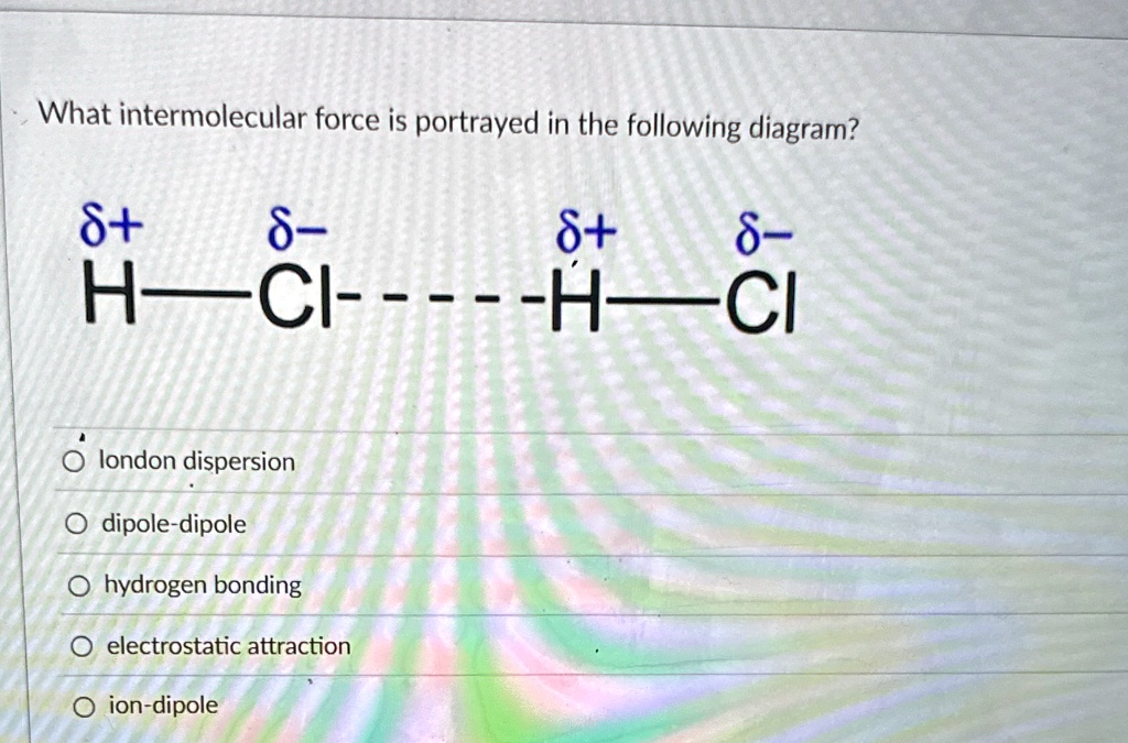 what intermolecular force is portrayed in the following diagram delta ...
