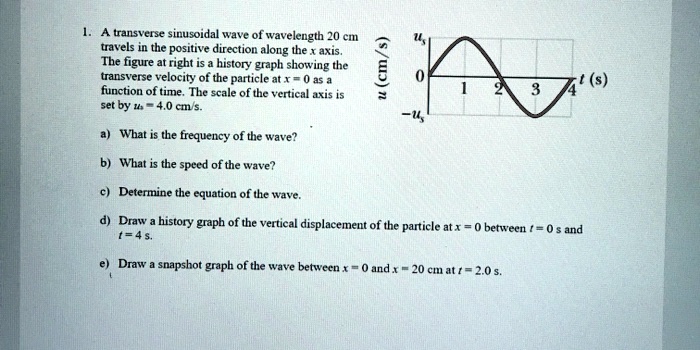SOLVED: transverse sinusoidal wave of wavelength 20 travels in the ...
