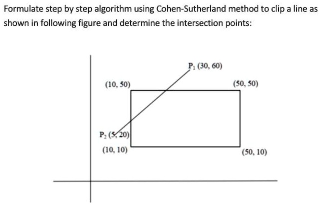 SOLVED: Formulate a step-by-step algorithm using the Cohen-Sutherland method to clip a line, as ...