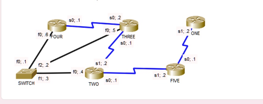 SOLVED: [CO3] On how many routers do you need to set up default routes ...