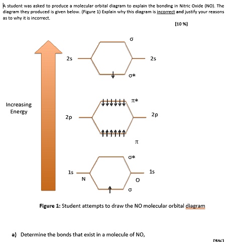 SOLVED: Question 1) A student was asked to produce a molecular orbital ...