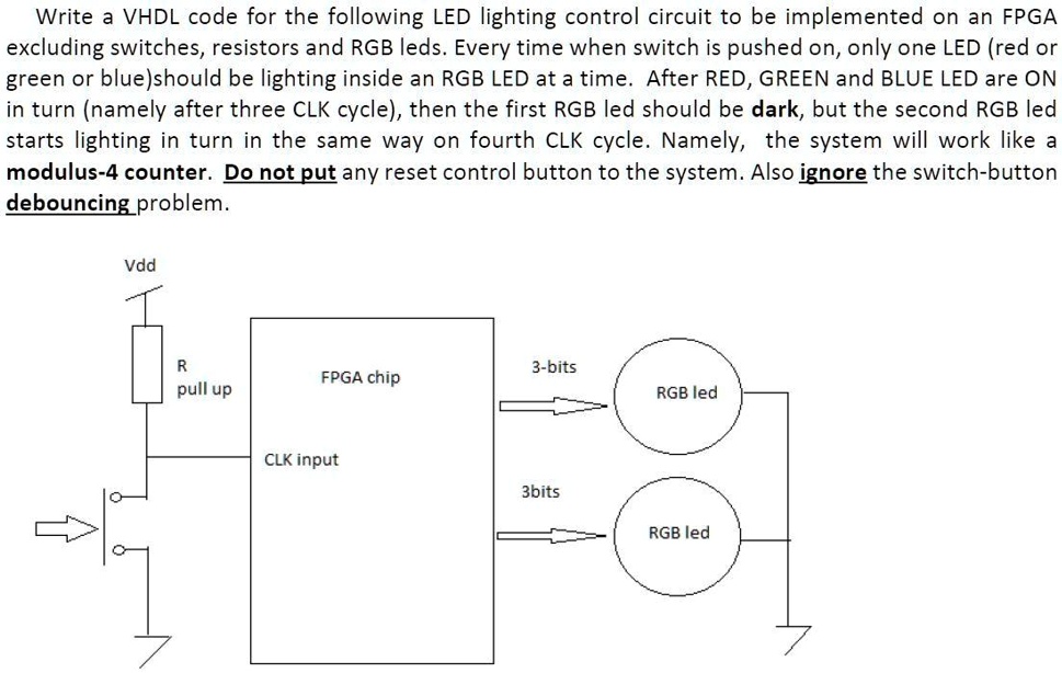 Write a VHDL code for the following LED lighting control circuit to be implemented on an FPGA ...