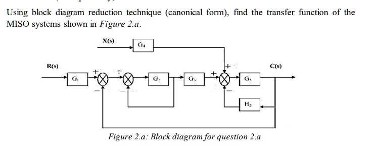 Using block diagram reduction technique (canonical form), find the transfer function of the MISO ...