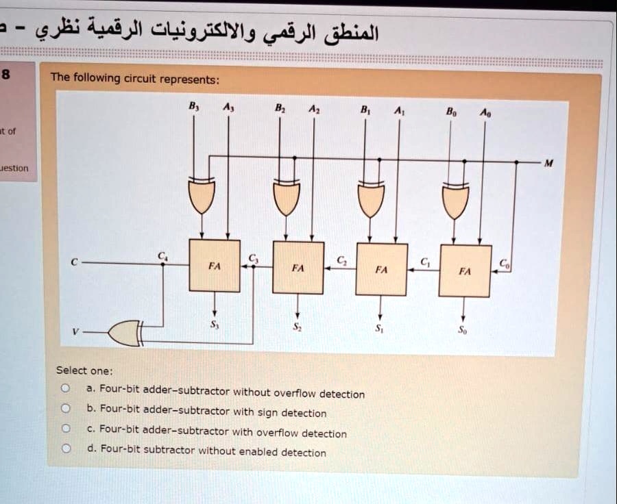 The following circuit represents: B3 A3 B2 A2 B1 A1 B0 A0 C C3 C2 C1 C0 ...