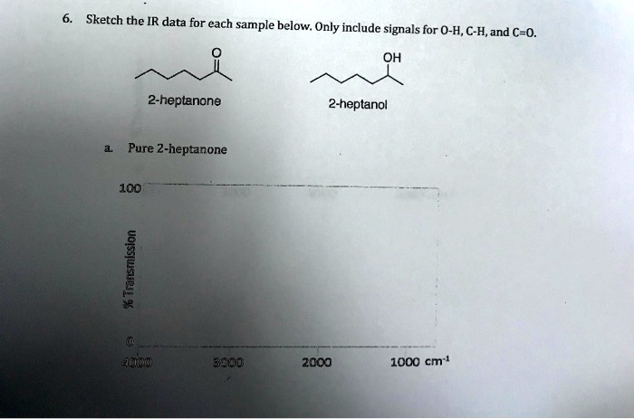SOLVED: Sketch the IR data for each sample below: Only - include ...