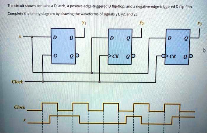 The circuit shown contains a D latch, a positive-edge-triggered D flip ...