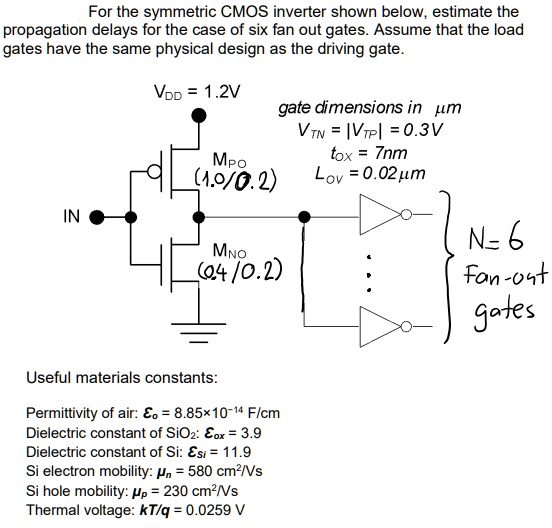 For the symmetric CMOS inverter shown below, estimate the propagation ...