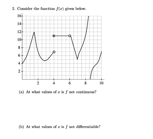 SOLVED: 2. Consider the function f( given below. 16 14 12- 10 8 6 2 4 6 8 10 (a At what values ...
