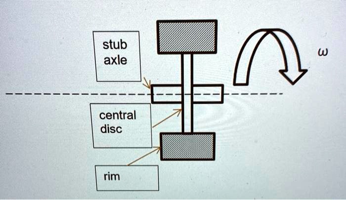 stub axle central disc rim