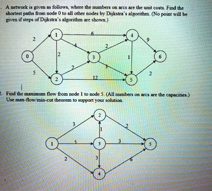 SOLVED: A network is given as follows, where the numbers on arcs are the unit costs. Find the ...