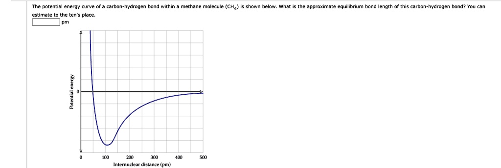 SOLVED: The potential energy curve of a carbon-hydrogen bond within a ...