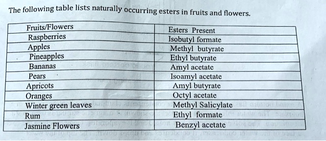 [GET ANSWER] the following table lists naturally occurring esters in ...