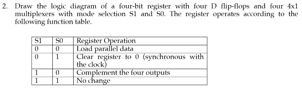 SOLVED: 2. Draw the logic diagram of a four-bit register with four D flip-flops and four 4x1 ...
