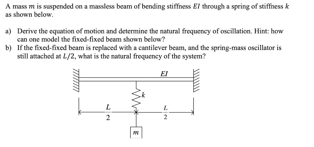 equation of motion and frequency of oscillation of a fixed beam mass m is suspended on a ...