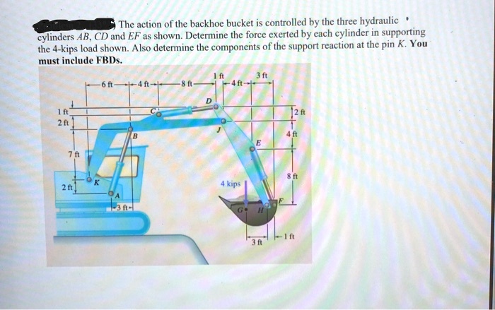the action of the backhoe bucket is controlled by the three hydraulic ...