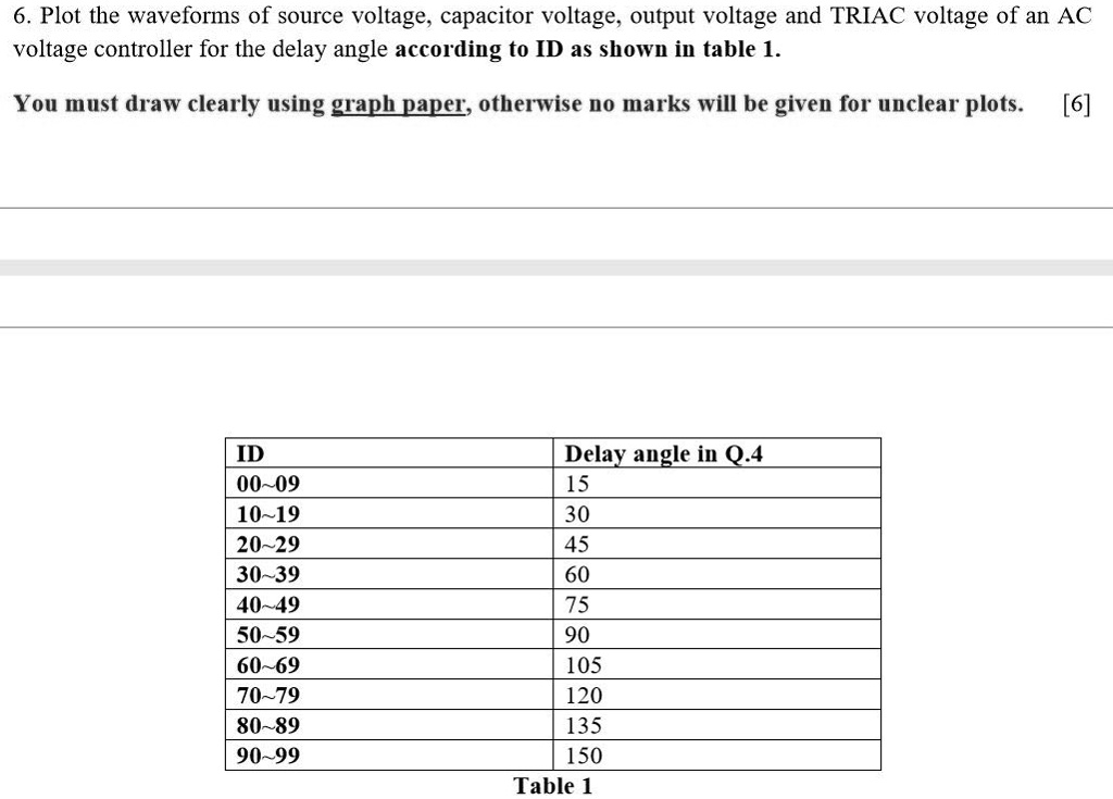 Solved Plot The Waveforms Of Source Voltage Capacitor Voltage Output