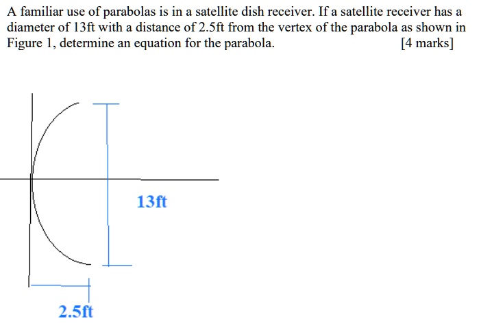 SOLVED: A familiar use of parabolas is in a satellite dish receiver: If ...