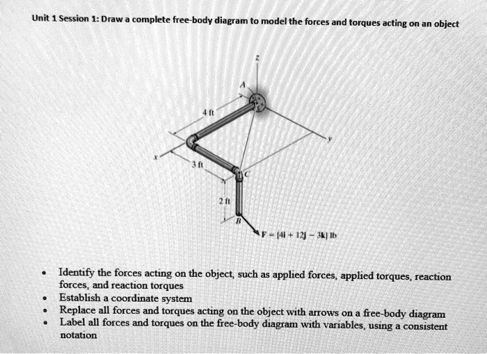unit scssion 1 draw complete free body diagram to model the forces ad ...
