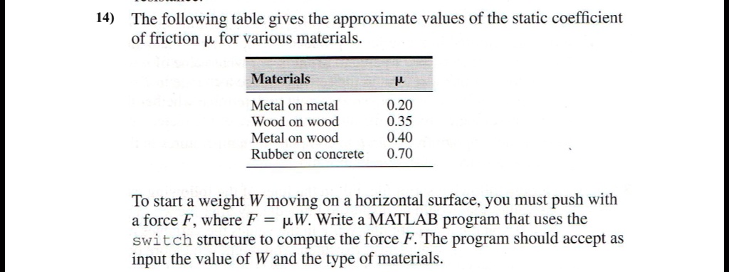 14) The following table gives the approximate values of the static ...