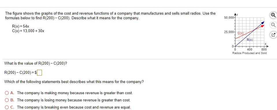 the figure shows the graphs of the cost and revenue functions of ...