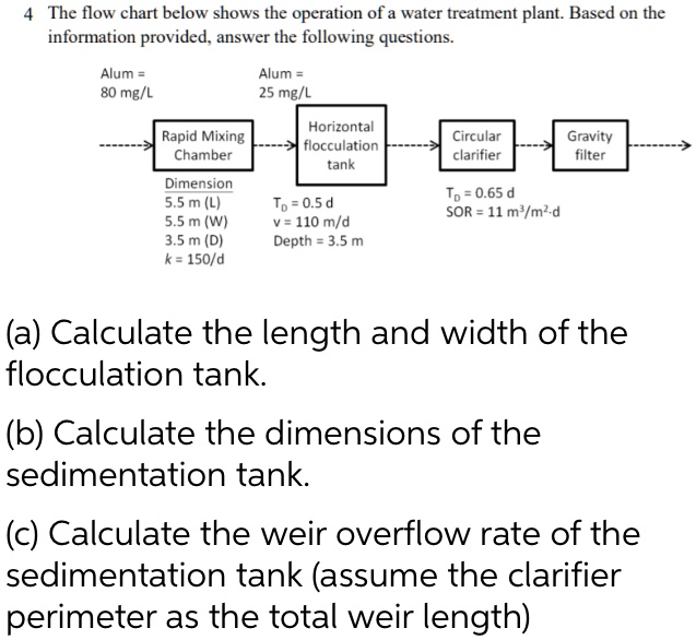 'The flow chart below shows the operation of a water treatment plant ...