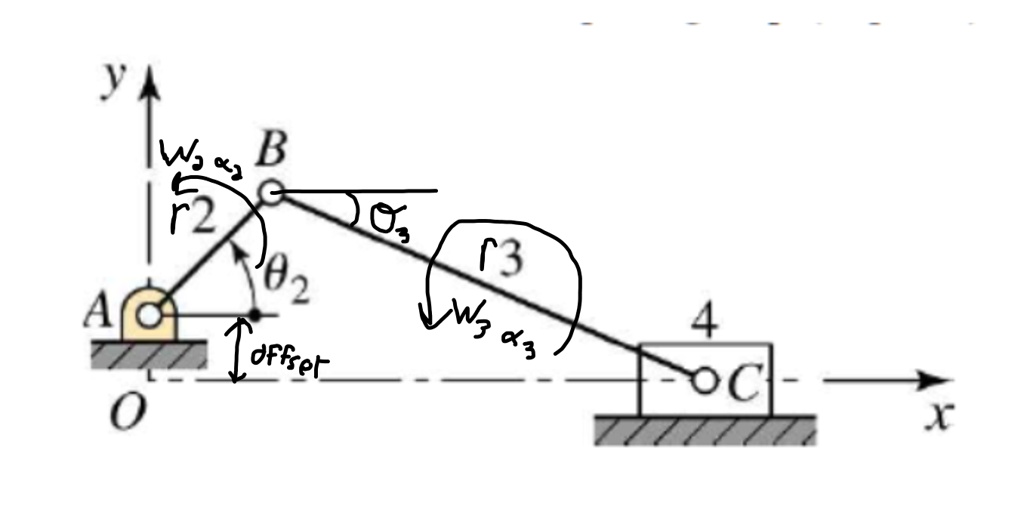 SOLVED: Derive the velocity and acceleration equations using the complex numbers approach ...