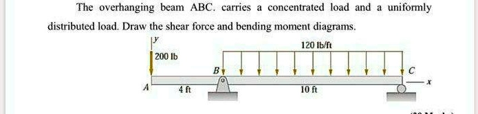 SOLVED: The overhanging beam ABC carries a concentrated load and a ...