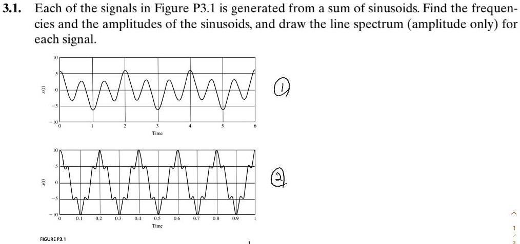 3.1. Each of the signals in Figure P3.1 is generated from a sum of sinusoids. Find the ...