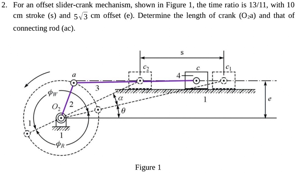 SOLVED: For an offset slider-crank mechanism, shown in Figure 1, the ...