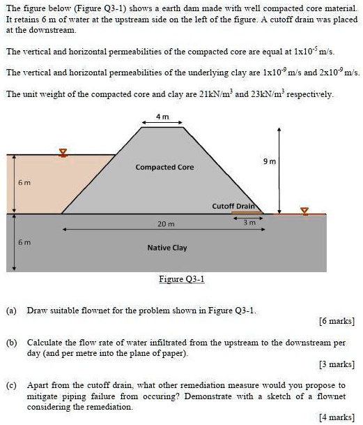 The figure below (Figure Q3-1) shows a earth dam made with well ...