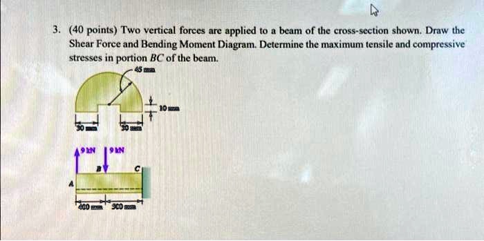 SOLVED: Text: 340 points Two vertical forces are applied to a beam of the cross-section shown ...