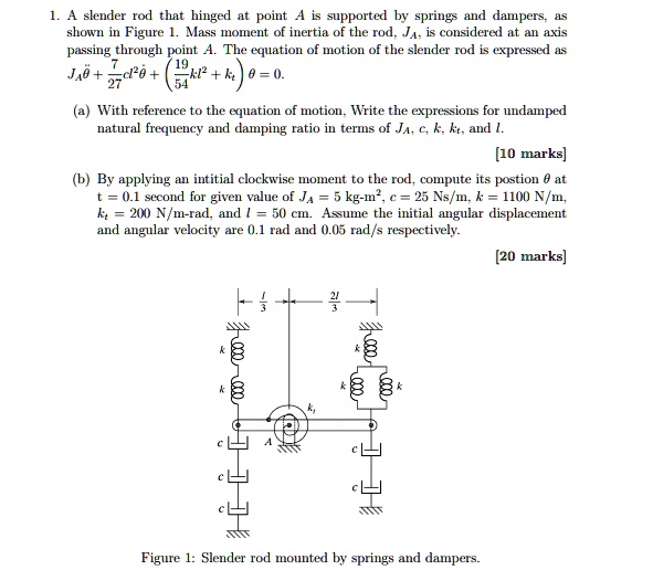 1. A slender rod that hinged at point A is supported by springs and ...