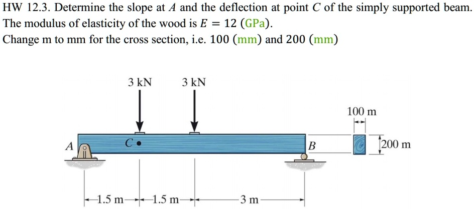 HW 12.3. Determine the slope at A and the deflection at point C of the ...