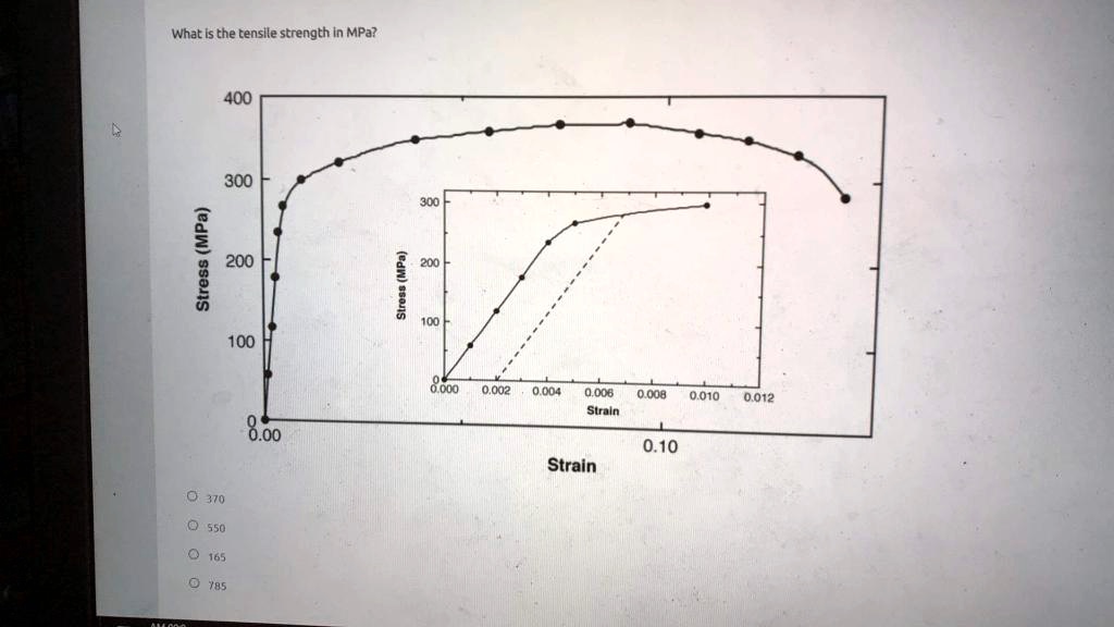 SOLVED: What is the tensile strength in MPa? 400 300 Stress (MPa) 200 ...