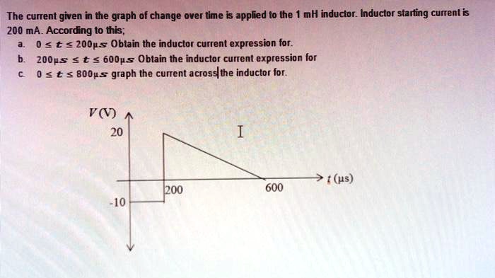 SOLVED: The current given in the graph of change over time is applied ...