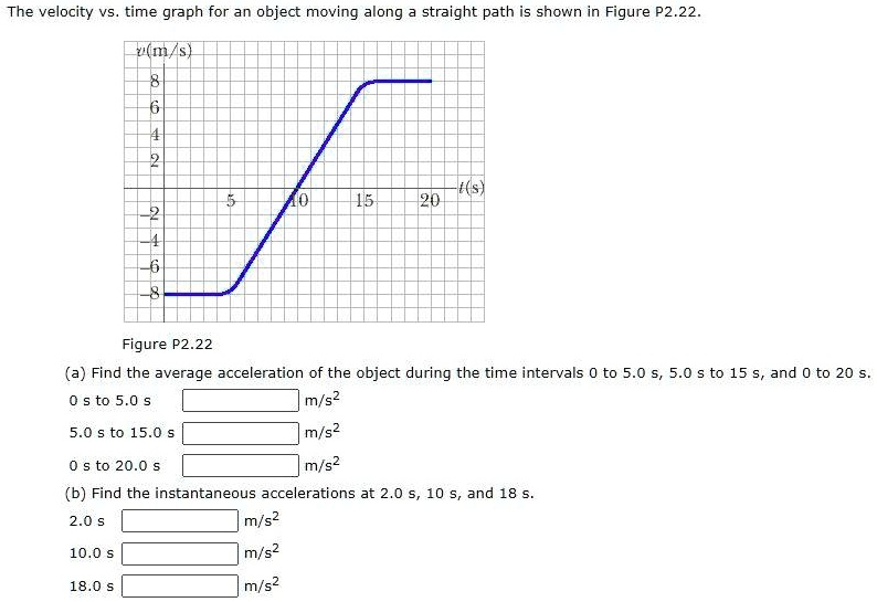 SOLVED: The velocity vs. time graph for an object moving along a ...