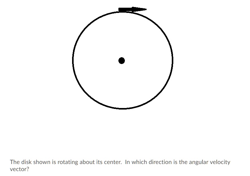 SOLVED: The disk shown is rotating about its center: In which direction is the angular velocity ...