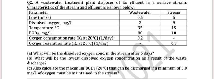 Q2. A wastewater treatment plant disposes of its effluent in a surface ...