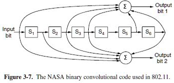 ? Input bit S? S? S? S? S? S? Output bit 1 ? Output bit 2 Figure 3-7. The NASA binary ...
