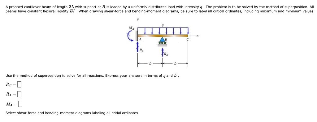 SOLVED: A propped cantilever beam of length 2L with support at B is loaded by a uniformly ...